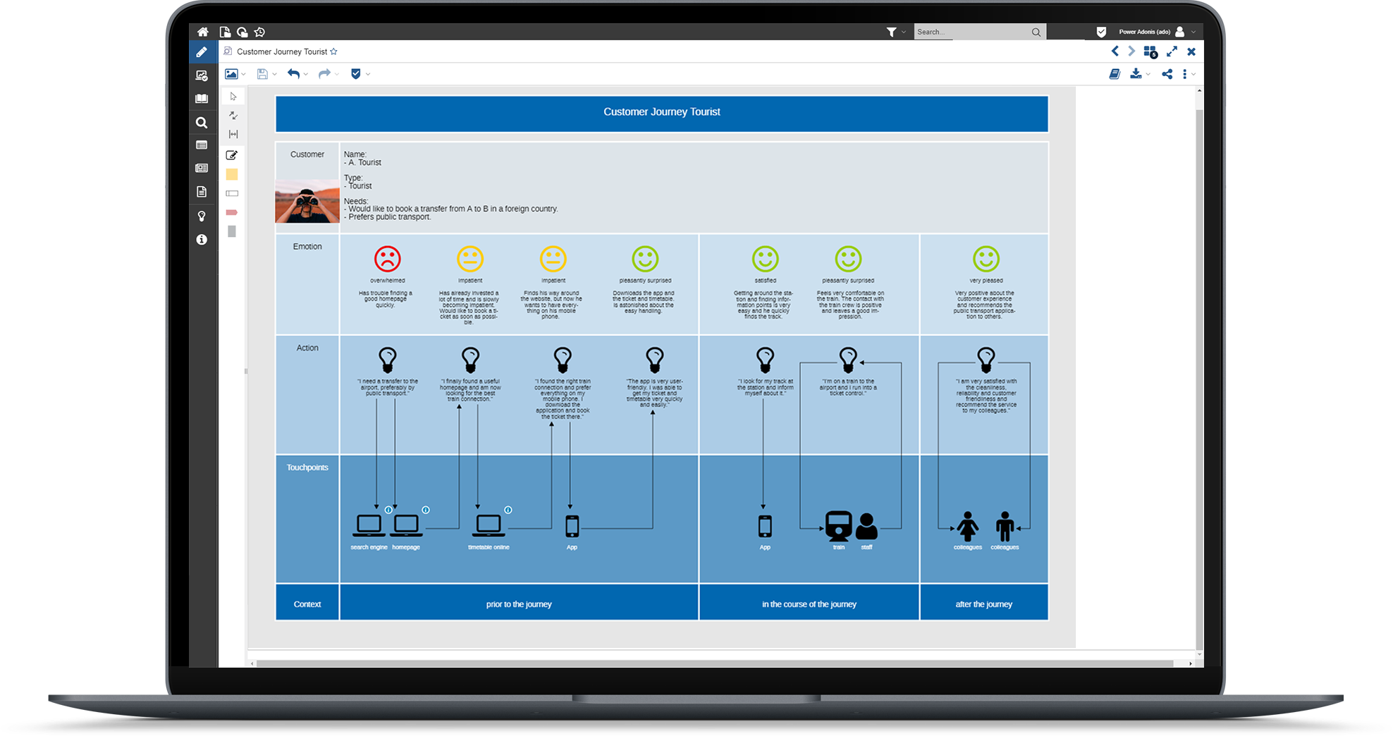 ADONIS Business Transformation Suite | Agile. Sustainable. Better.